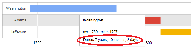 Timeline locale fr-FR : Duration is not translated in Tooltip · Issue #2854 · google/google ...