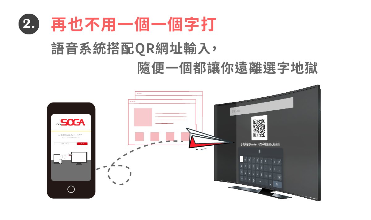 [feature request] Send URL/links from a phone to browser TV-Bro · Issue #79 · truefedex/tv-bro ...
