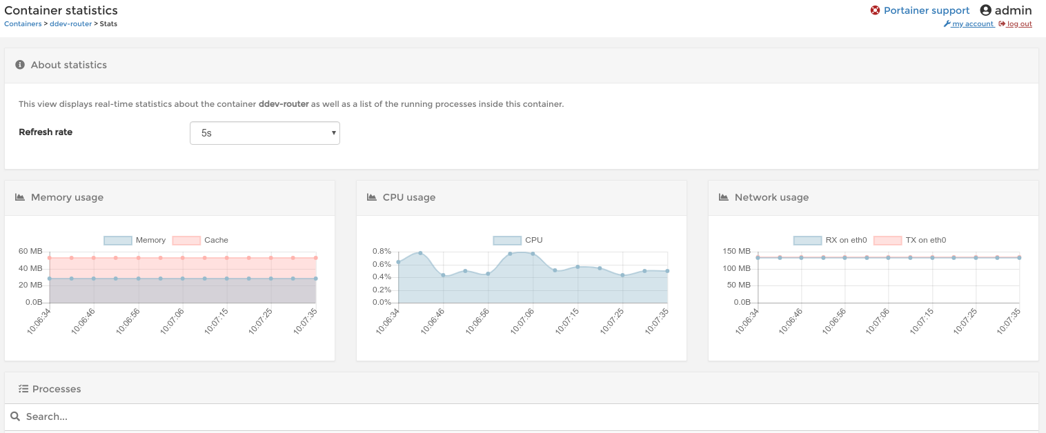 Portainer - GUI for Docker management · Issue #1412 · ddev/ddev · GitHub