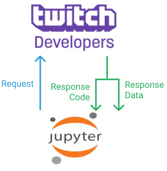 GitHub - Marcostbo/game-recommender: Content-Based Machine Learning ...