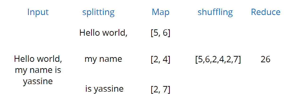 GitHub - yassine315/durable-azure-function-map-reduce