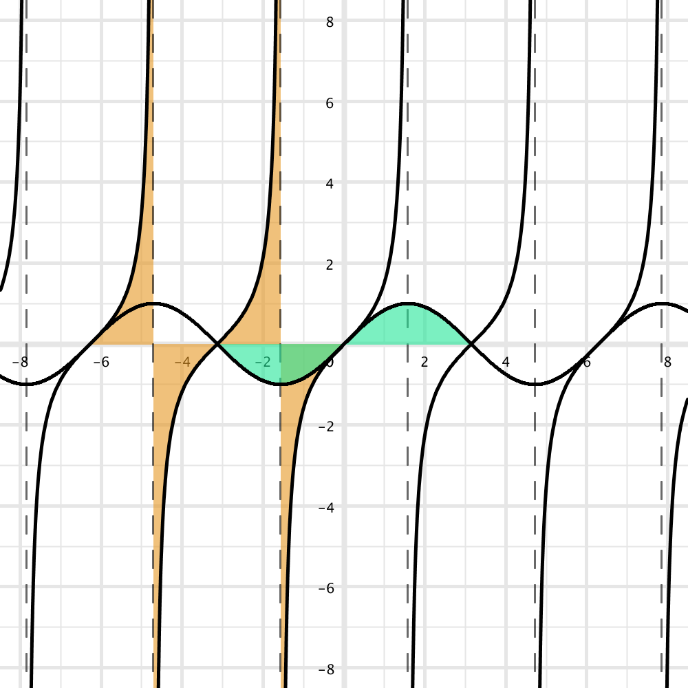 GitHub - nolanzurek/GraphR: Graph visualization library for processing