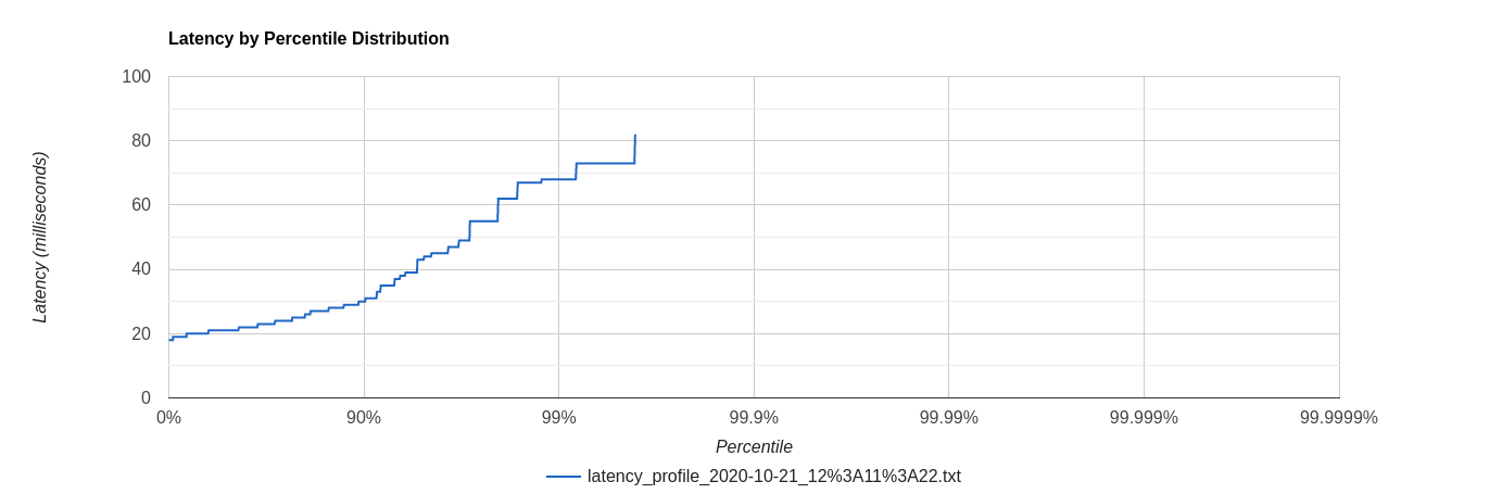 Coordinated omission bug · Issue #4601 · gravitational/teleport · GitHub