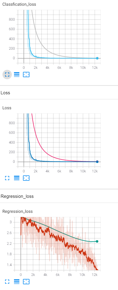 regression_loss not decrease · Issue #676 · zylo117/Yet-Another-EfficientDet-Pytorch · GitHub