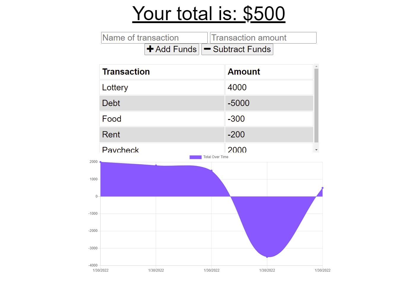 GitHub Yu ChengFan budget tracker