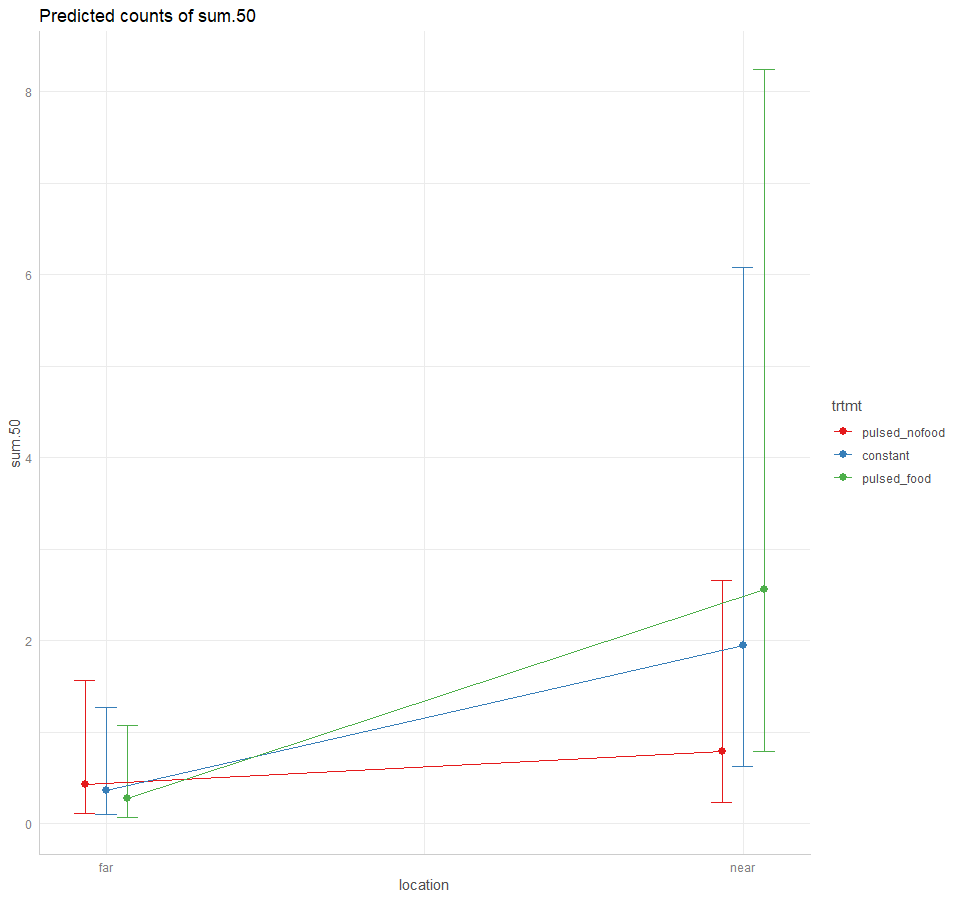 Question more than an issue · Issue #63 · strengejacke/ggeffects · GitHub