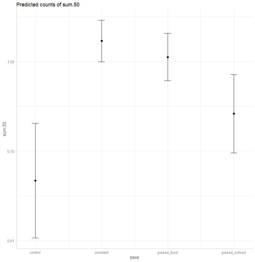 Question more than an issue · Issue #63 · strengejacke/ggeffects · GitHub