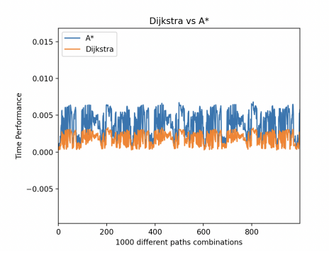 GitHub - MutazHelal/Algorithm-Comparison: A comparison of shortest ...