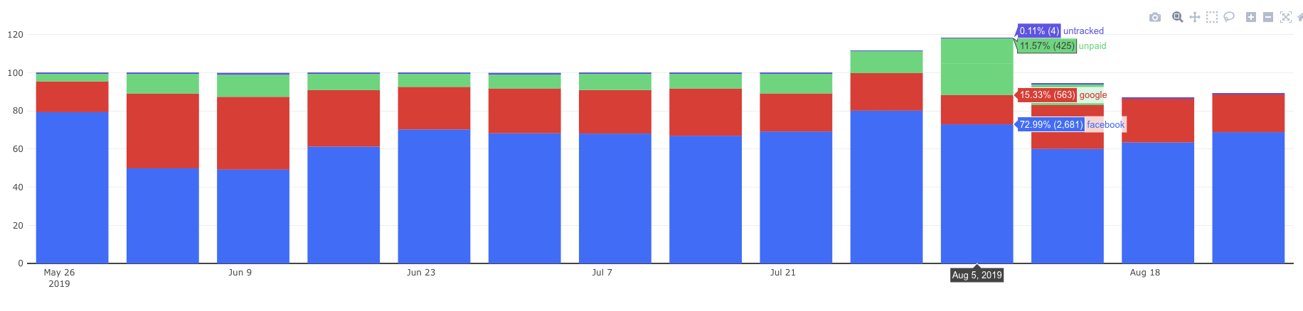 The stacking bar chart renders the wrong value. · Issue #4103 ...