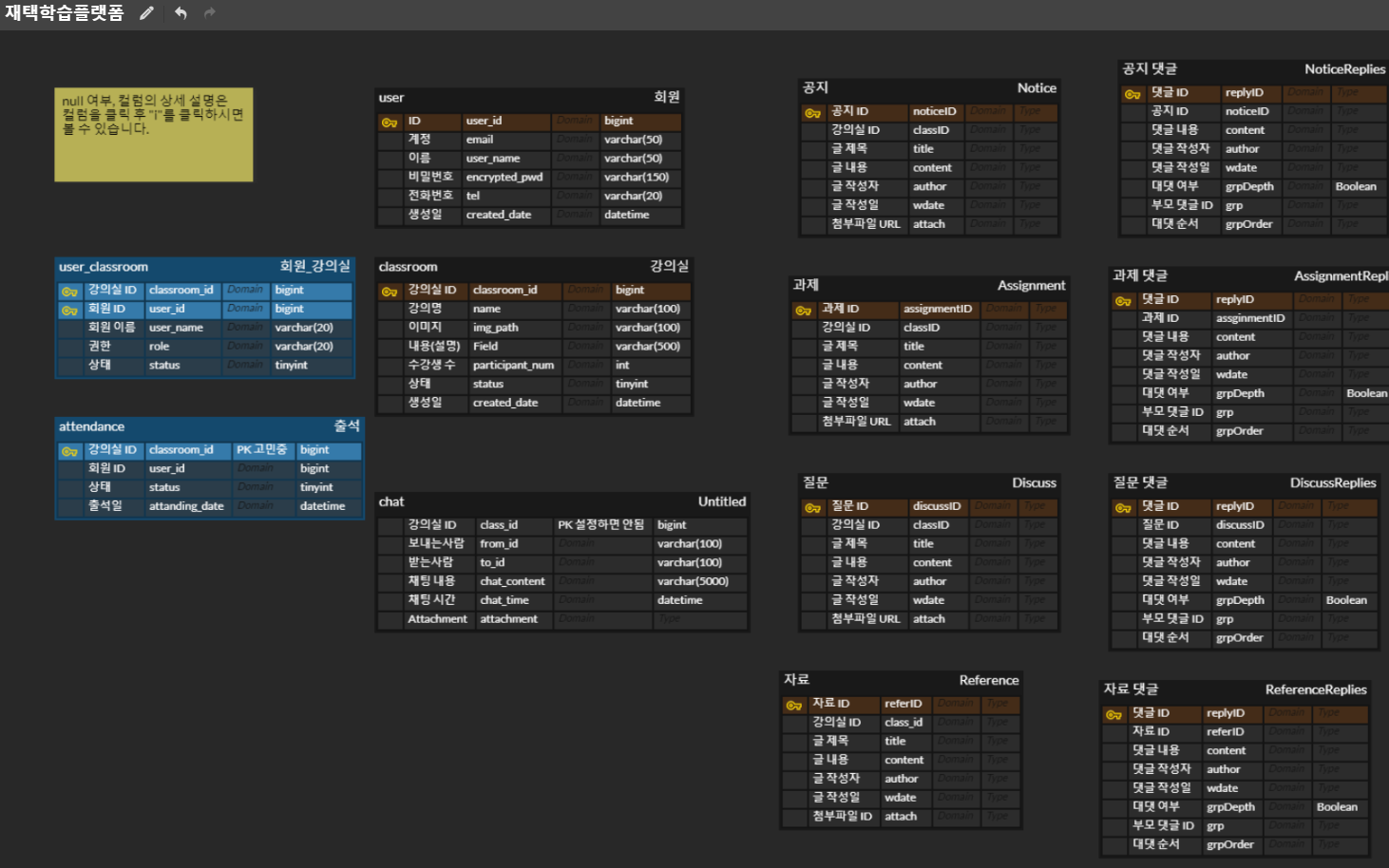 GitHub - Tmax1grp/Final_project: :fire:Tmax Final Project - 재택학습 플랫폼(ing):fire: