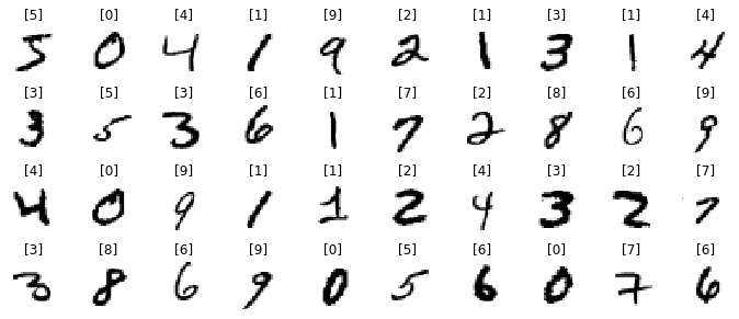 GitHub - sumithskk/Handwritten-Digits-Classfification-using-Different ...