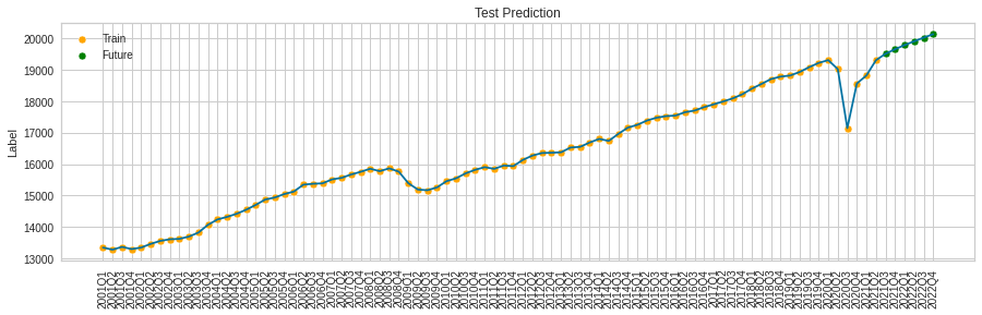GitHub - sumithskk/Time-Series-Forecasting
