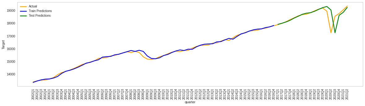 GitHub - sumithskk/Time-Series-Forecasting