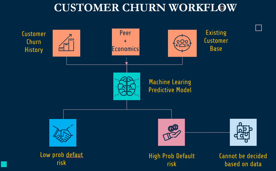GitHub - sumithskk/Customer-Churn-Prediction