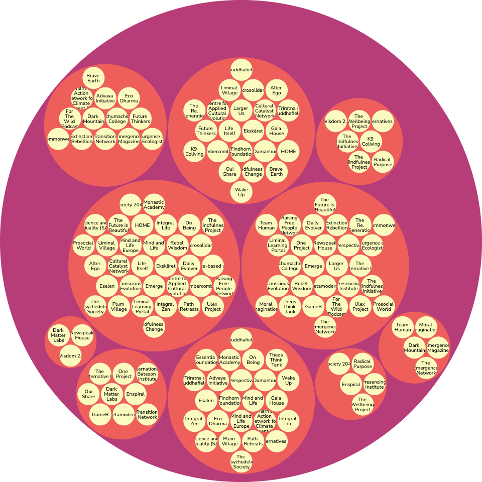 Circular Packing Visualization · Issue #50 · life-itself/second ...