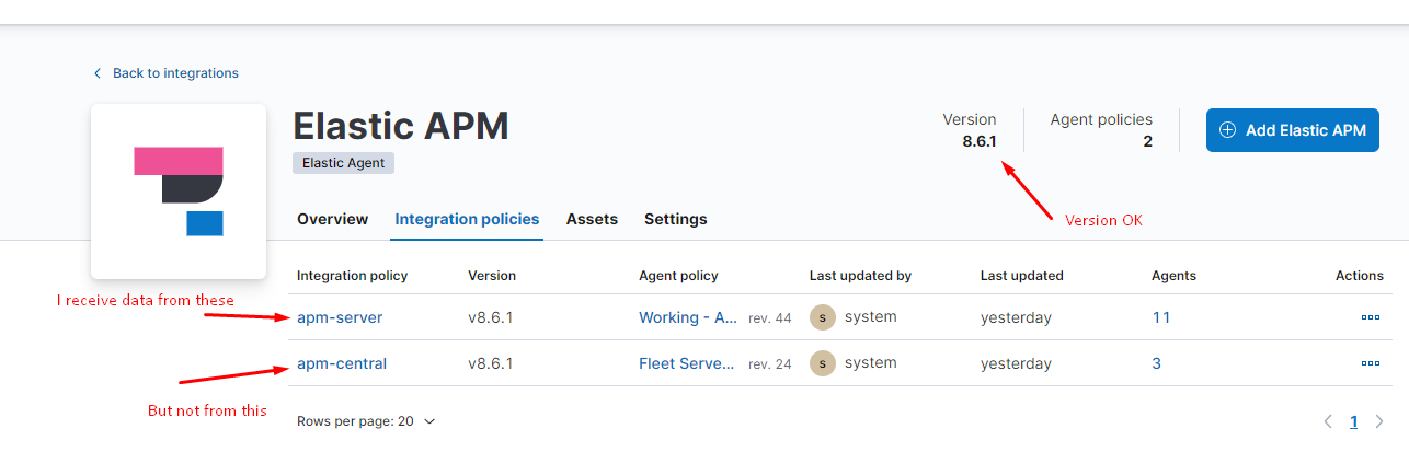 Data Not Being Ingested In Elasticsearch After Being Received By Apm Server Complaining About