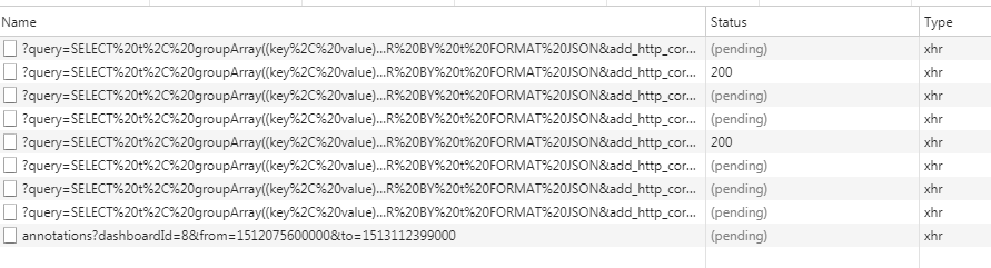 Grafana v4.6.2 not work Asynchronously · Issue #10205 · grafana/grafana ...