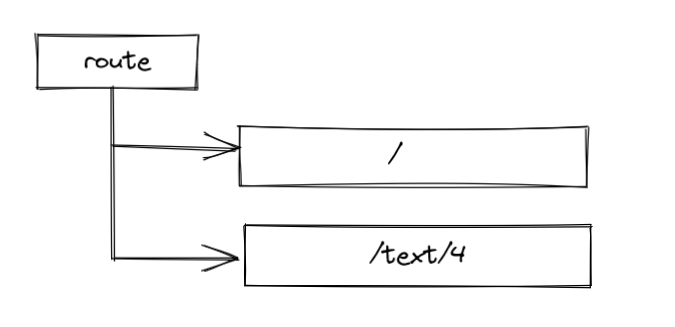 [RFC0018] Lopenling V.0.1 · Issue #110 · OpenPecha/Requests · GitHub