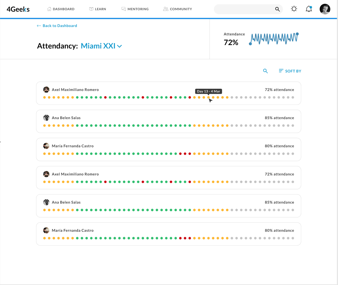 New attendance report · Issue #3628 · breatheco-de/breatheco-de · GitHub