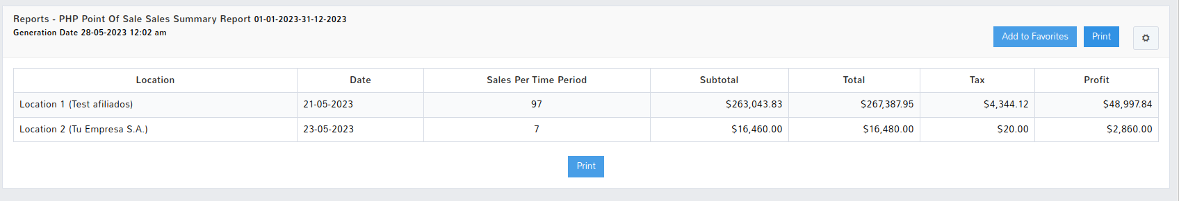 [enhancement] Sales report by locations · Issue #3766 · opensourcepos/opensourcepos · GitHub
