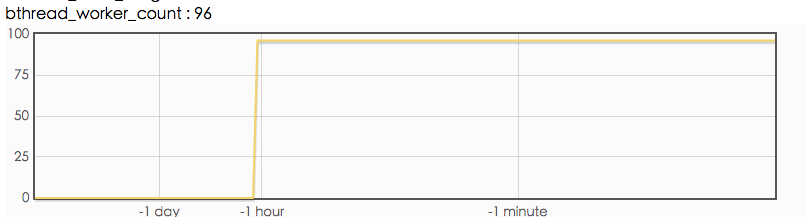 大量请求被堵住，进到服务时已经超时 · Issue #887 · apache/brpc · GitHub