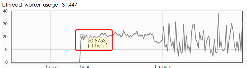 大量请求被堵住，进到服务时已经超时 · Issue #887 · apache/brpc · GitHub