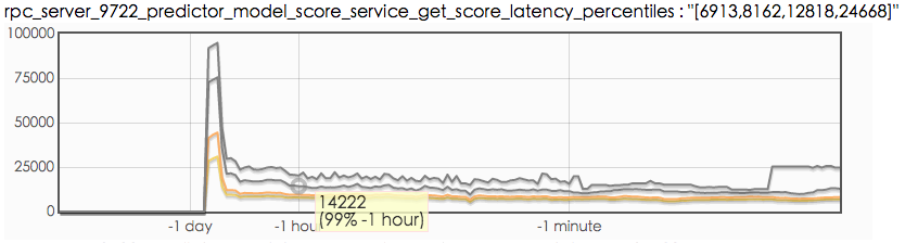 大量请求被堵住，进到服务时已经超时 · Issue #887 · apache/brpc · GitHub
