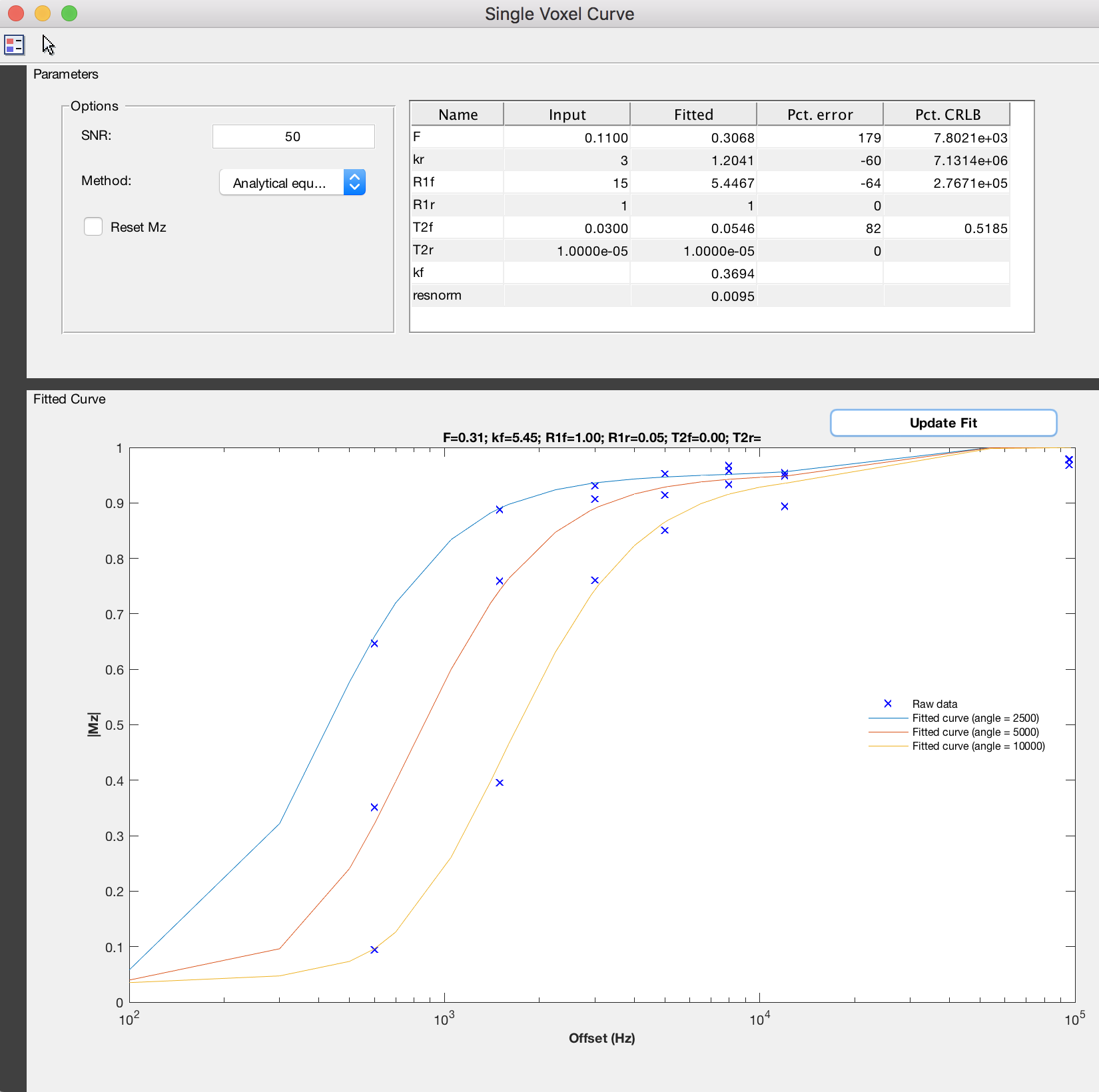 stability of fit · Issue #267 · qMRLab/qMRLab · GitHub