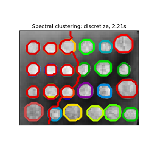 New Feature Add Clusterqr Method To Kmeans And Discretize In Spectral Clustering · Issue