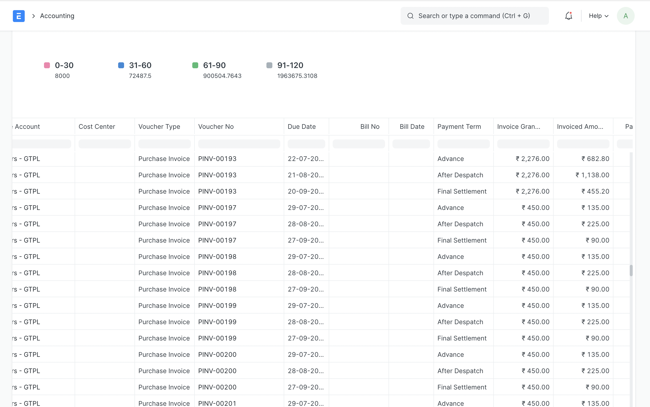 V1280 Accounts Payable Payment Term · Issue 21722 · Frappeerpnext · Github 