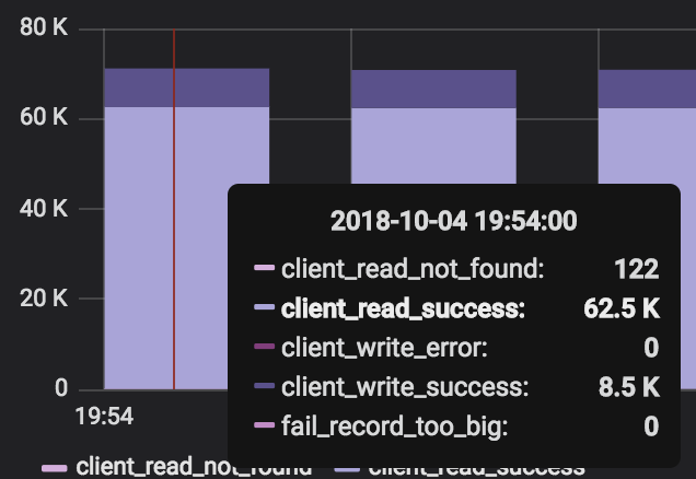 [bug] Export to CSV should use dashboard timezone setting · Issue #10497 · grafana/grafana · GitHub