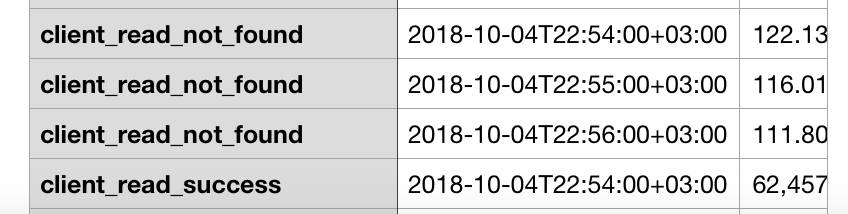 [bug] Export to CSV should use dashboard timezone setting · Issue #10497 · grafana/grafana · GitHub