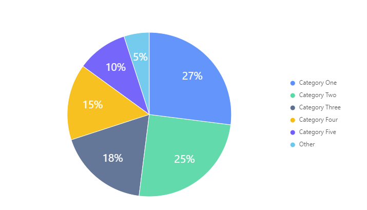 Pie chart label horizontal alignement (v3.0) · Issue #112 · ant-design-blazor/ant-design-charts ...
