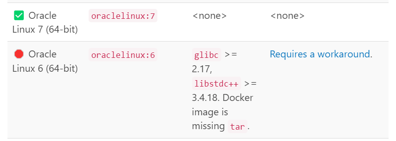 Can't connect using the Aarch64 (ARM64v8) Server in Oracle Cloud ...