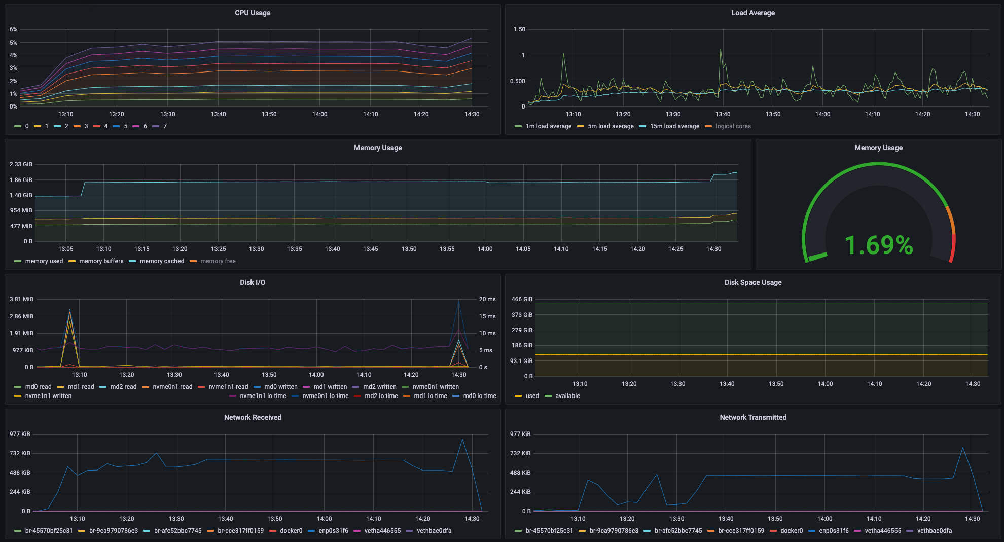 Room stuck with `packetio.Buffer full, discarding write` · Issue #401 · livekit/livekit · GitHub