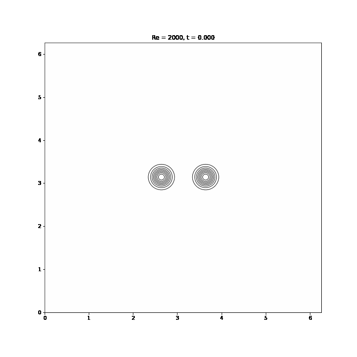 GitHub - sakanaman/spectral_method: The example for solving 2D Vorticity equation with spectral ...