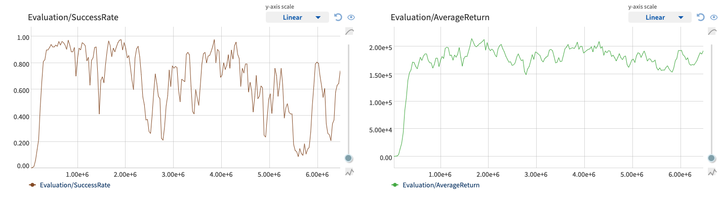 Reproducing single-task PPO results · Issue #115 · Farama-Foundation/Metaworld · GitHub