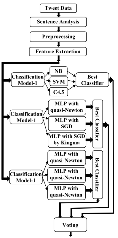 GitHub - nazmul729/Neural-Network_project