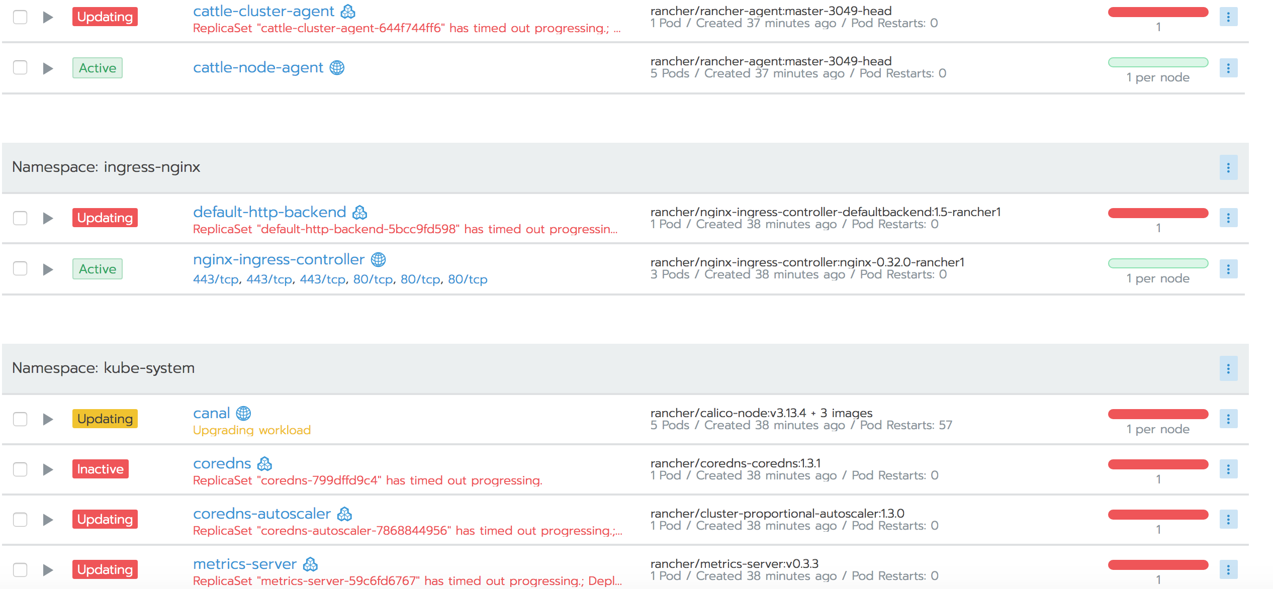 Calico Node Keeps Restarting In K8s Cluster With Canal Networking · Issue 27300 · Rancher