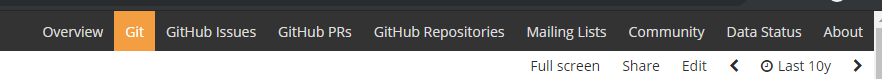 Unable To See Documents To Implement Gitlab Repos On Grimoirelab Full · Issue 216 · Chaoss