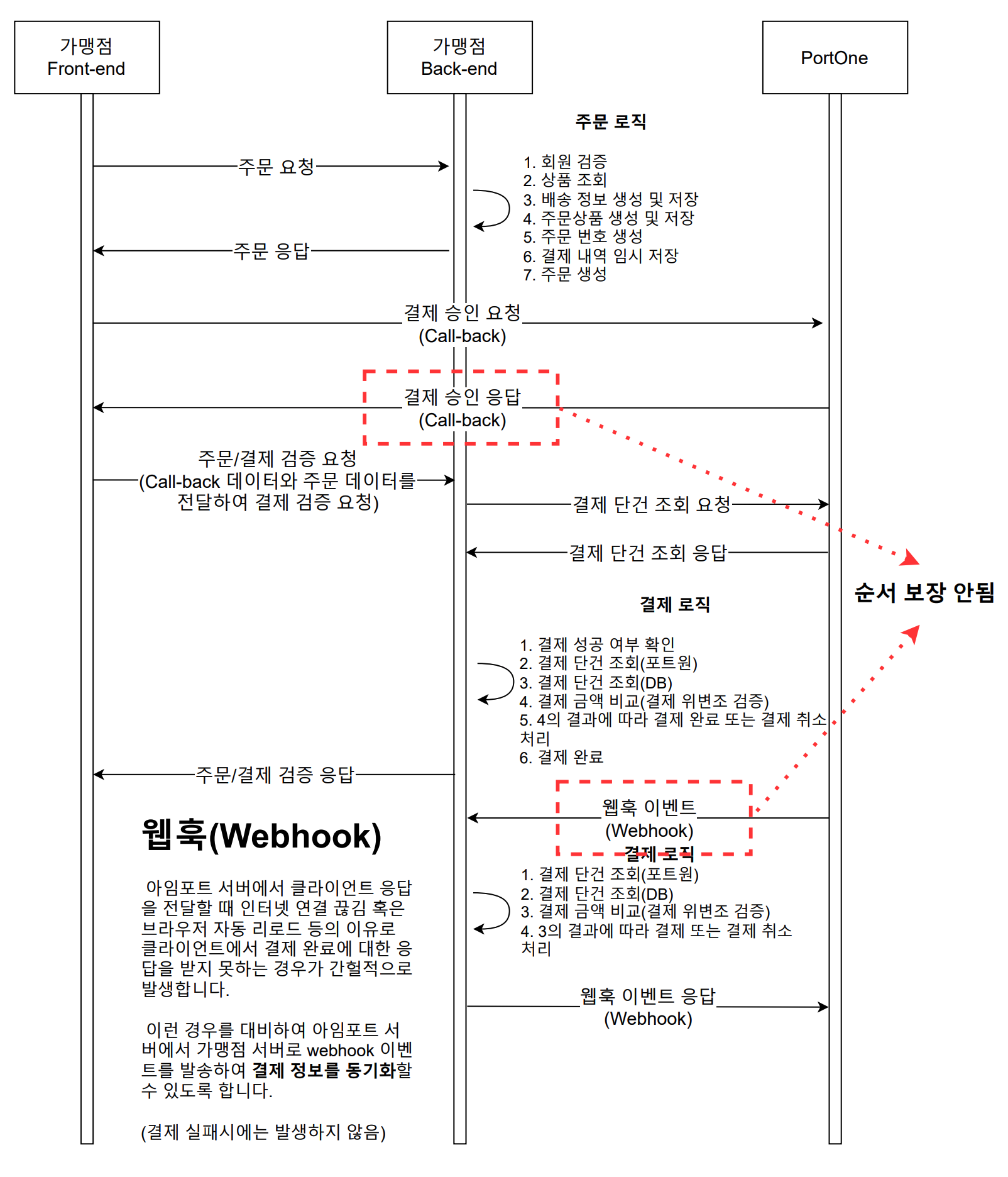 GitHub - SafeKingMall/backend: (주) 리크텍 B2B 쇼핑몰 개발 Github (Front & Back Architecture)