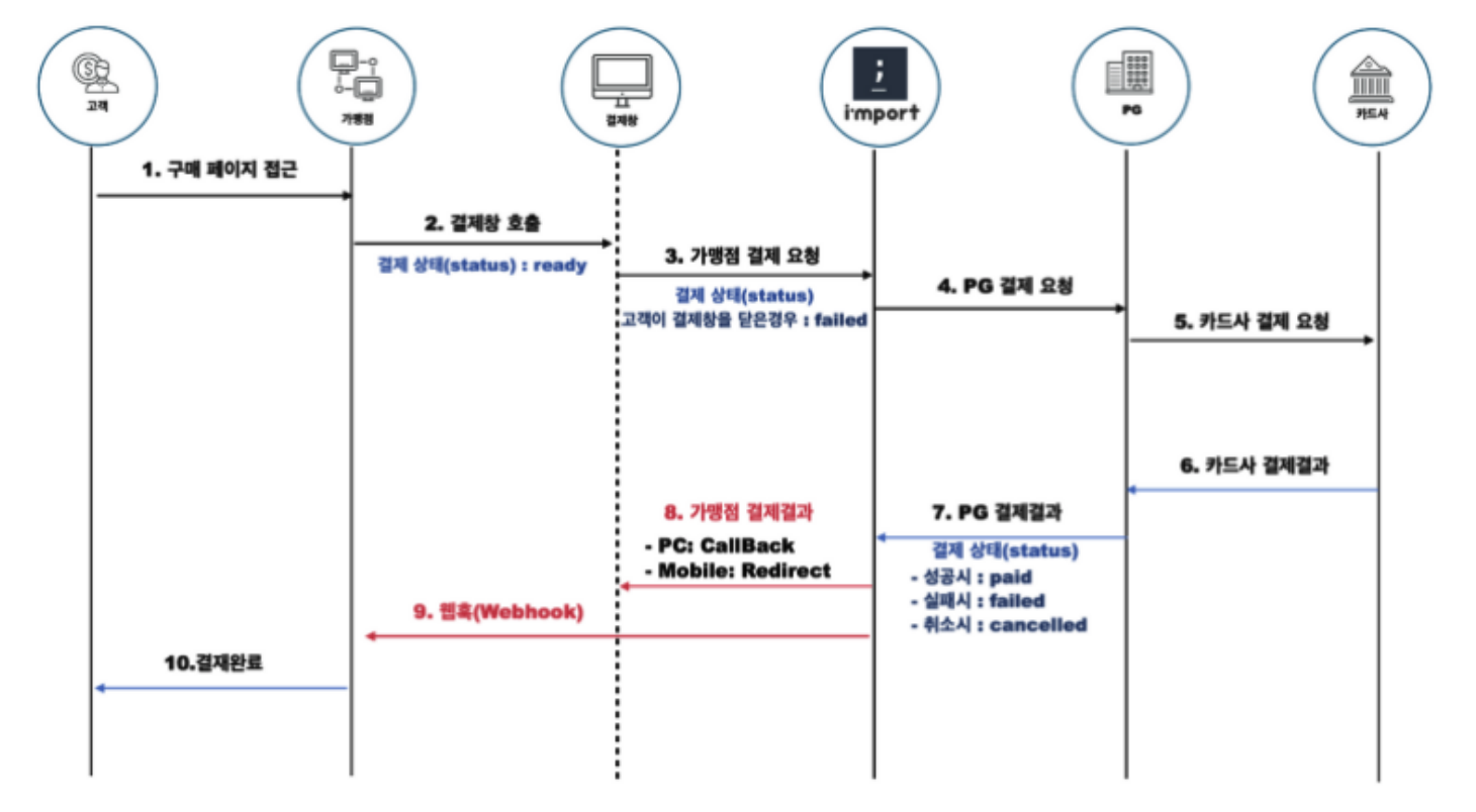 GitHub - SafeKingMall/backend: (주) 리크텍 B2B 쇼핑몰 개발 Github (Front & Back Architecture)
