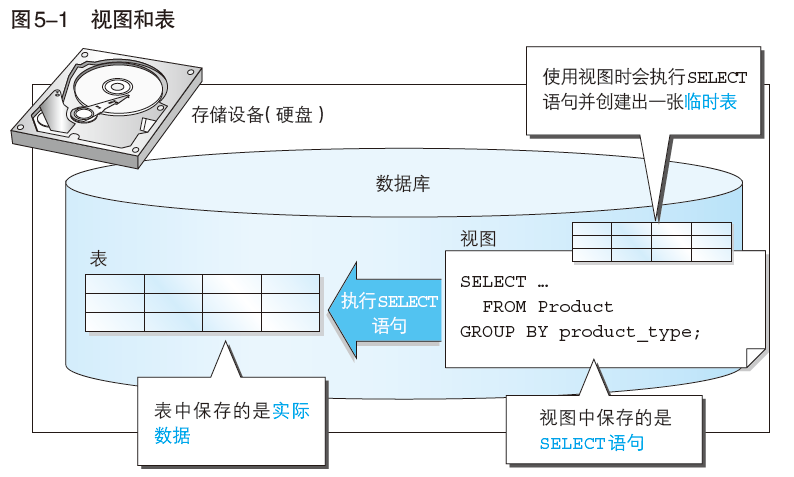 SQL/复杂查询/复杂查询.md at main · AFT-PKU/SQL · GitHub