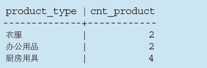 SQL/复杂查询/复杂查询.md at main · AFT-PKU/SQL · GitHub