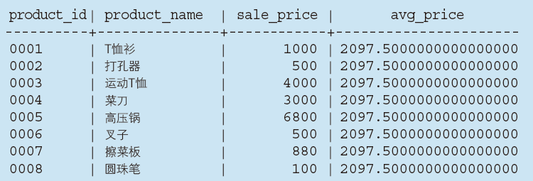 SQL/复杂查询/复杂查询.md at main · AFT-PKU/SQL · GitHub