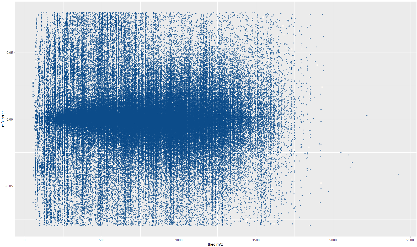 Issues running open search for large -150 to 700 Da mass shift range · Issue #142 · Nesvilab ...