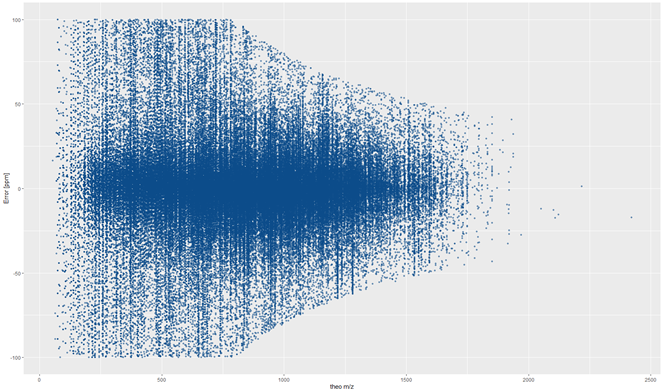 Issues running open search for large -150 to 700 Da mass shift range · Issue #142 · Nesvilab ...