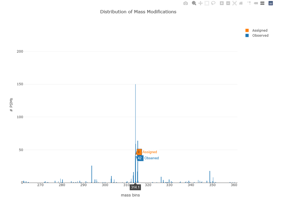 Issues running open search for large -150 to 700 Da mass shift range · Issue #142 · Nesvilab ...