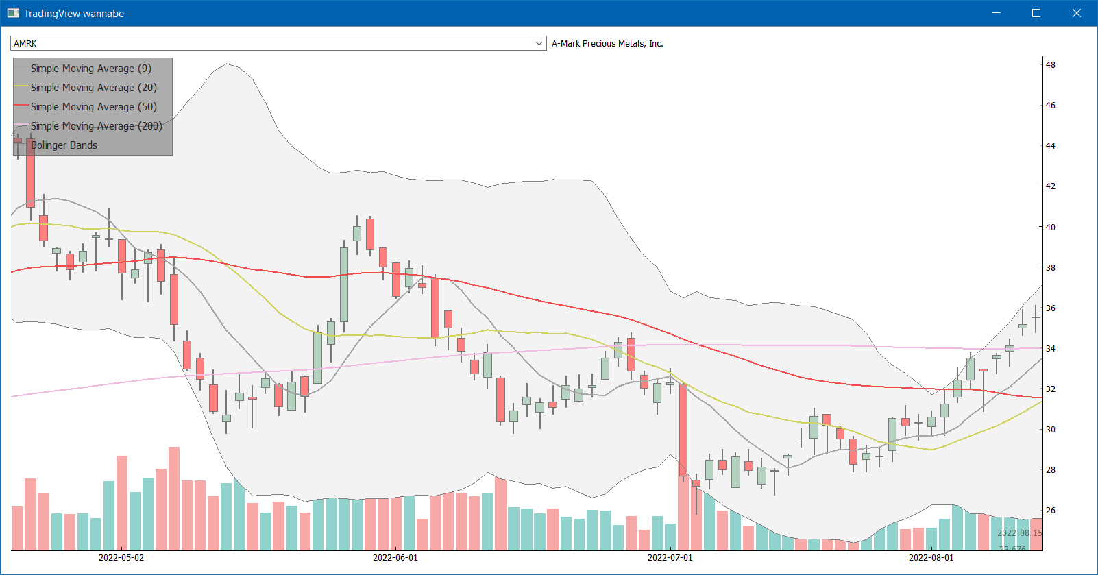[BUG] No separate "candle_bear_body_color" · Issue #381 · highfestiva/finplot · GitHub