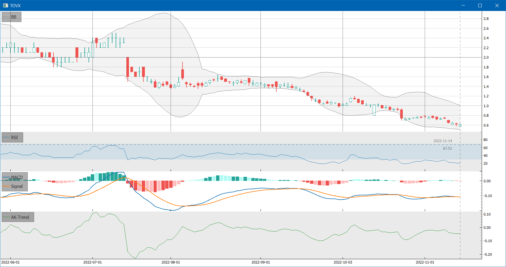 [BUG] No separate "candle_bear_body_color" · Issue #381 · highfestiva ...